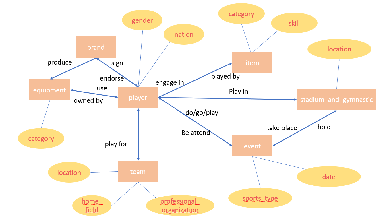 曾子朋 Antio Tseng