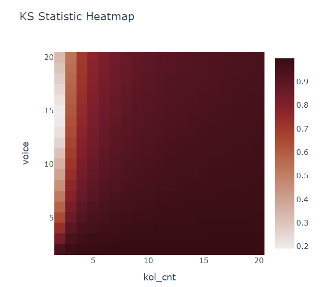 曾子朋 Antio Tseng