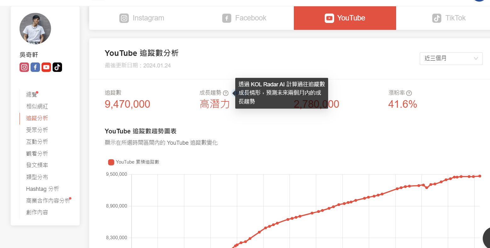 曾子朋 Antio Tseng