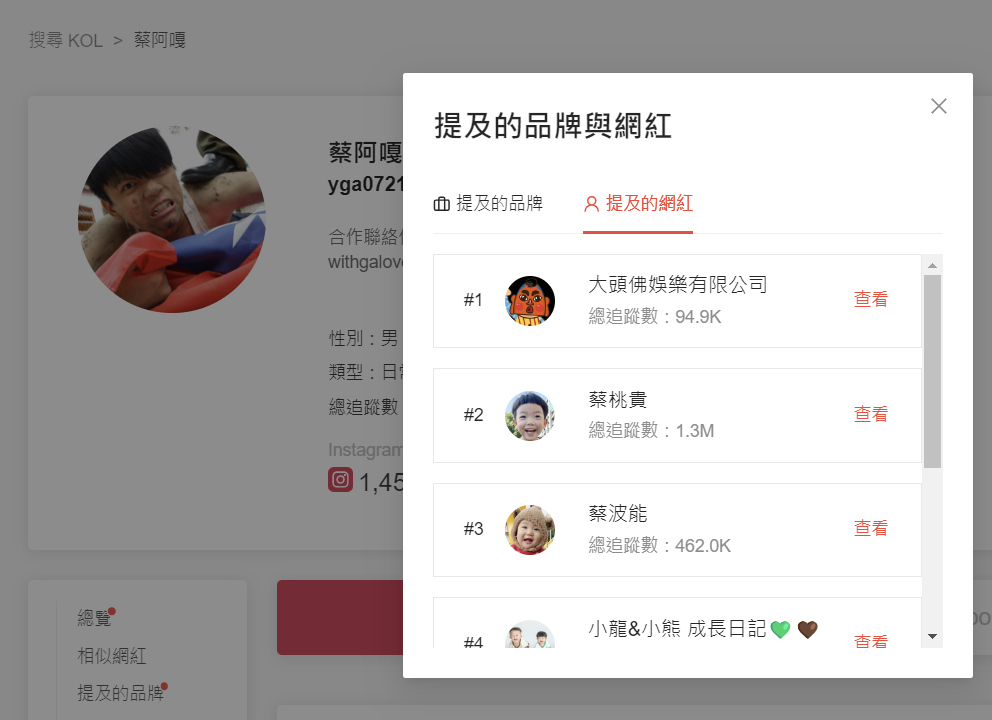 曾子朋 Antio Tseng